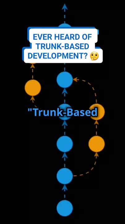 Ruel Nopal On Linkedin Devops Softwaredevelopment Continuousintegration Collaboration…