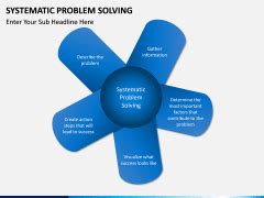Systematic Problem Solving PowerPoint And Google Slides Template PPT Slides