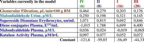 Coefficients And Constants For Classification Functions Download Scientific Diagram