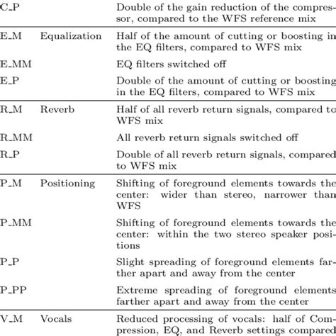 The 19 Stimuli Used In The Perceptual Experiment Download Table