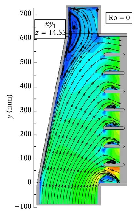 Contours Of The In Plane Velocity Modulus Cxyu2v205 And Stream