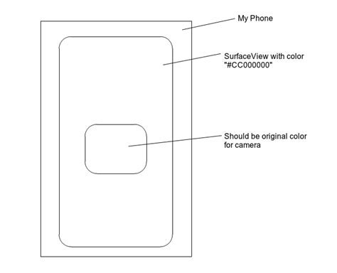 Android Get Circle Image From Camera Stack Overflow