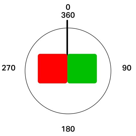 Coding With The Ai Vision Sensor In Vexcode V5 Blocks Vex Library