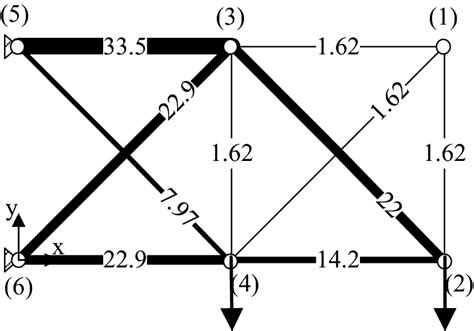 Optimal Cross Sectional Areas [in²] Of Ten Bar Truss In This Work