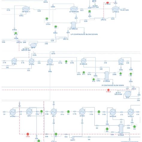 Pdf Simulating Combined Cycle And Gas Turbine Power Plant Under