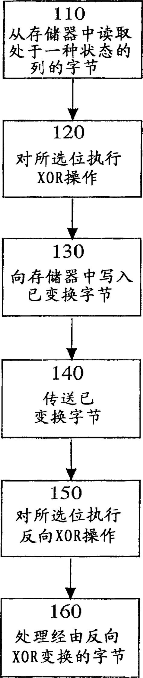 Encryption Circuit Arrangement And Method Therefor Eureka Patsnap