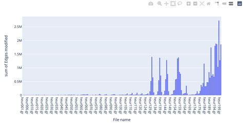 Github Qlinhtacluster Editing The Cluster Editing Problem Is A