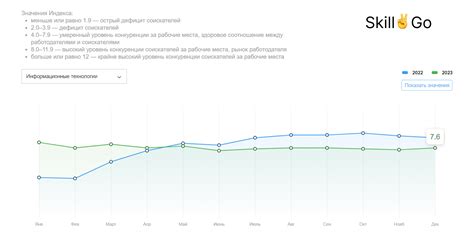 Cтоит ли учиться на Python разработчика в 2024 году