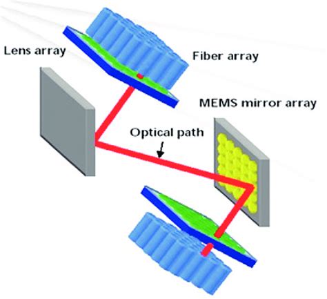 Ideal Mems Optical Switch Reused From [86] Osa Publishing Download Scientific Diagram