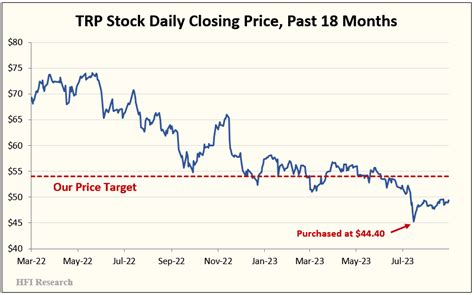 Why TC Energy Is A Better Buy Than Enbridge NYSE TRP Seeking Alpha