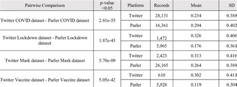statistical analysis of eight datasets download scientific diagram
