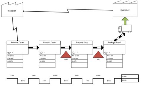 Value Stream Mapping Vsm Tutorial With Examples And Tips Bmc Software Blogs