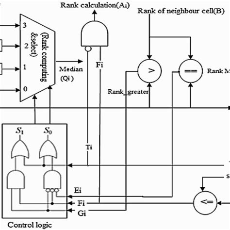 PDFs Review Articles In VERILOG