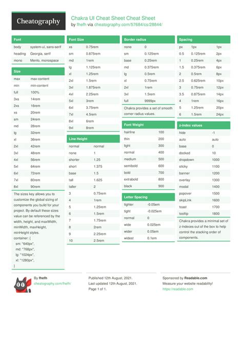 c exam cheat sheet by kemmojoo 2 pages programming c c version