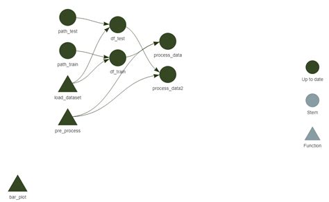 data science workflows with the targets package in r end to end example with code by prateek