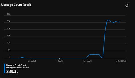 Protecting The Endpoint · Issue 961 · Azure
