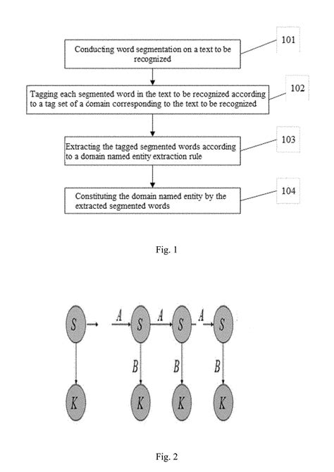 Method And Device For Recognizing Domain Named Entity Eureka Patsnap