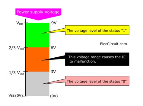 CMOS Circuit Series And How To Use ElecCircuit Com