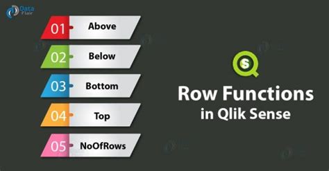 Inter Record Functions In Qlik Sense With Syntax And Example Dataflair