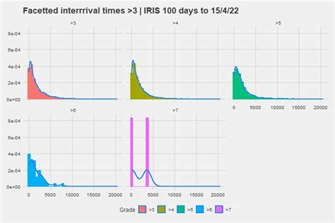 GitHub MrMisc Earthquake Data Distributions Earthquake Occurrences