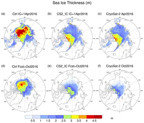 Tc Peer Review Suitability Of The Cice Sea Ice Model For Seasonal Prediction And Positive