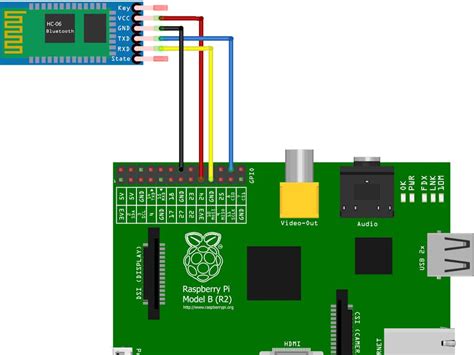 Raspberry Pi Bluetooth Terminal