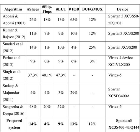 Table 21 From Morphological Gradient Edge Detection In Semantic Scholar
