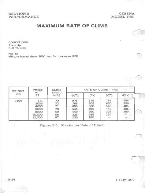 Tabla Máximum Rate Of Climb Pdf