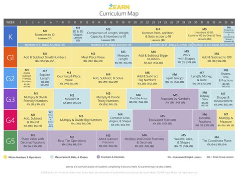 Curriculum Mapping Template