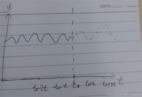 Echart实现动态折线图vue3tsvue3 折线图 Csdn博客