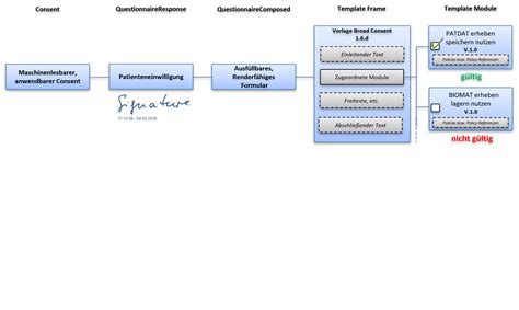 Neuer Nationaler Standard Für Patienteneinwilligungen Auf Basis Von Hl7 Fhir E Health Com
