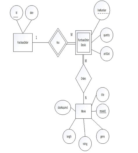 Solved Map The EER Diagram Below To A Set Of Relations Chegg Com