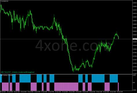 Sefc084 Indicator 4xone