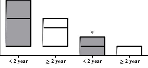 Illness Characteristics In Youth With Classical Cah When They Are Download Scientific Diagram