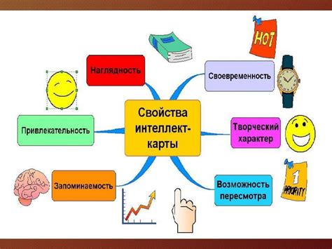 Интеллект карта на уроках биологии как способ развития творческого мышления Online Presentation