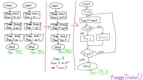 how should i go about making this tween scripting support developer