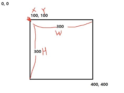 Nodejs 크롤링 3장 이미지와 Css선택자