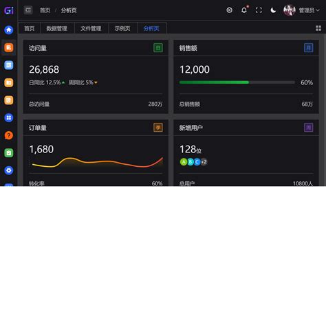 Github Rmc Cfvue Admin Pro 一个基于 Vue3、vite、typescript、arco Design Vue、pinia、vueuse 等的免费中后台模版