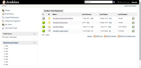 Implementing Active Directory Based Security In Jenkins By Sage Mcenery Modern Stack Medium