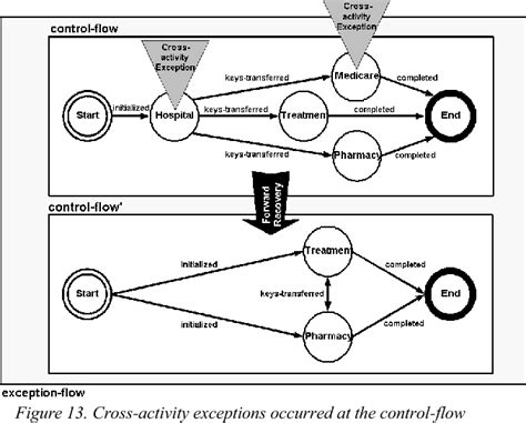 Figure 1 From Developing Workflow Based Information Integration Wii