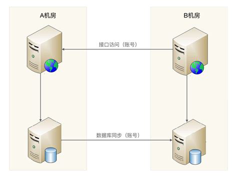 高可用架构之异地多活kafka 多活 Csdn博客