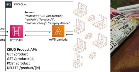 List Aws Api Gateway Curated By Rob Rivera Medium