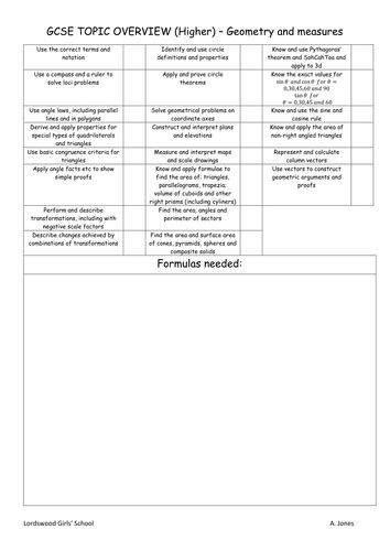 Gcse 1 9 Higher Topic Revision Booklets Teaching Resources