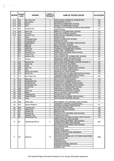 Deped Memorandum No 049 S 2023 Administration Of The 2023 Special Philippine Educational
