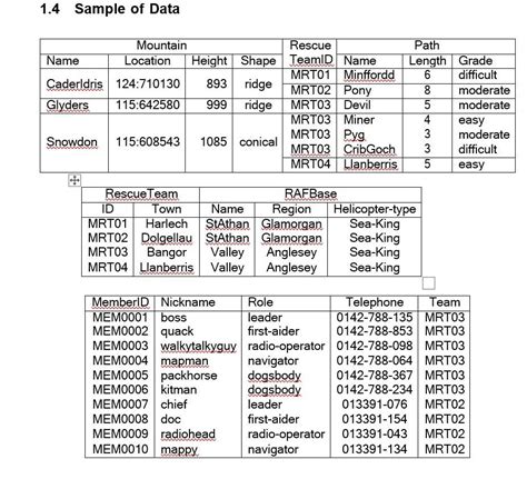 Solved Database Normalise The Following Data To The First