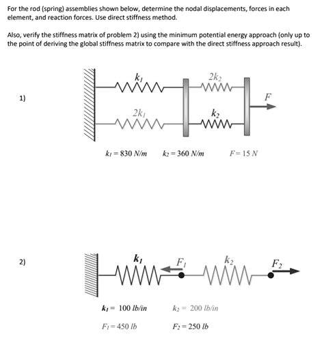 VIDEO Solution For The Rod Spring Assemblies Shown Below Determine The Nodal Displacements