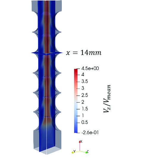 The Velocity Contours From Pr Cfd Simulation In The Structured Packed Download Scientific