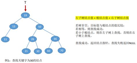 二叉排序树bst的定义及其增删改查操作（c语言）bst增删改查 Csdn博客