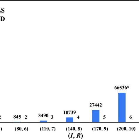 ting zhu huang professor full phd university of electronic science and technology of