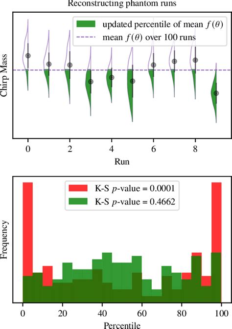 figure 5 from costless correction of chain based nested sampling